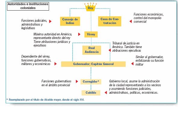 CIENCIAS SOCIALES 2º ESO: ESQUEMA ORGANIZACIÓN GOBIERNO IMPERIO ...